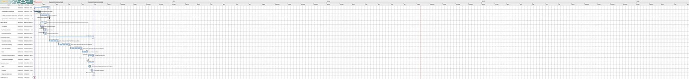 Gantt chart export - GanttProject Desktop Support - GanttProject Support