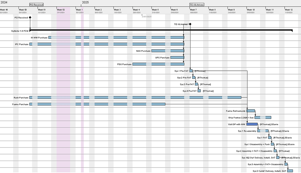 Improvement: Scroll wheel zoom - GanttProject Desktop Support - GanttProject Support