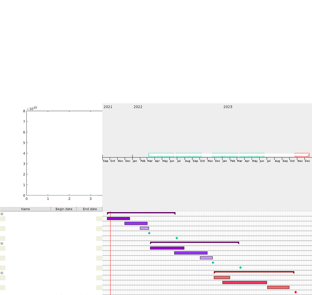 Scale overhead when exporting Gantt Chart - GanttProject Desktop Support - GanttProject Support