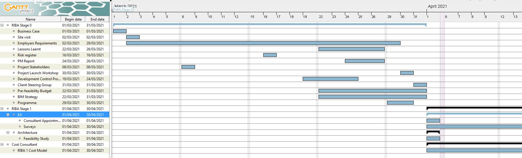 Colour Coding Tasks Based On Roles GanttProject Desktop Support