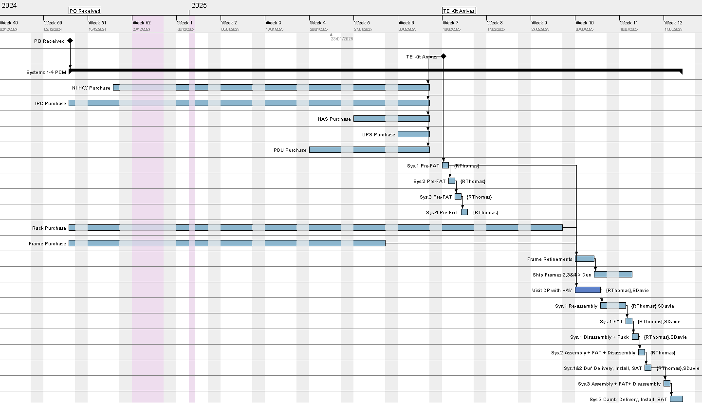 Improvement: Scroll wheel zoom - GanttProject Desktop Support - GanttProject Support